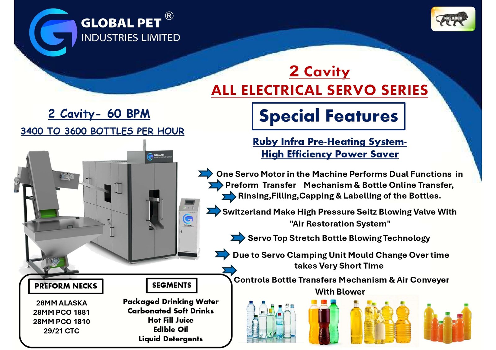 2 Cavity (60 bpm) – Global PET